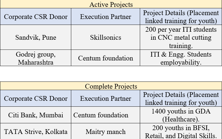 Livelihood Enrichment – Pramith Foundation